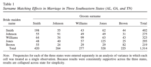 What is Homophily? – UpLive.Life